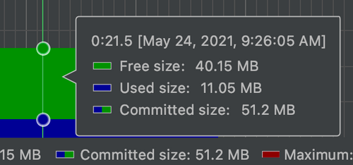 Les performances en Java Spring boot : comment les optimiser